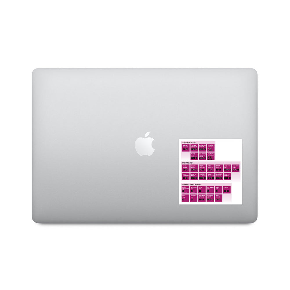 Adobe InDesign Shortcut Keys – Case X